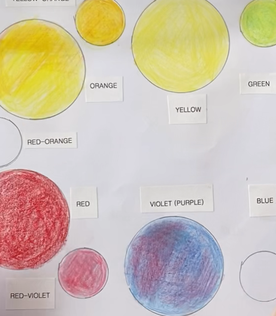 Color Wheel and Color Theory – Module 2 - Art With Miss Linda