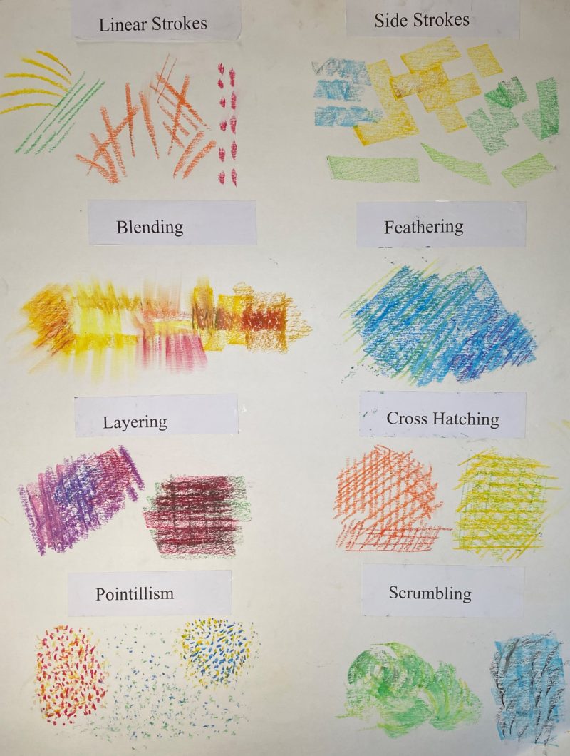 Pastel Drawing Techniques – Module 3 - Art With Miss Linda